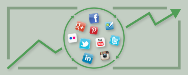 Social Media and Marketing Strategy Alignment - Right On Interactive